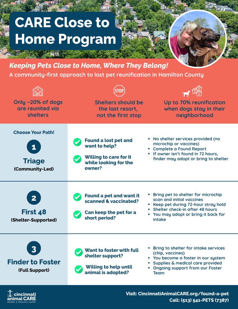 CARE Close to Home Program - Cincinnati Animal CARE
